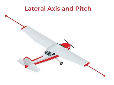 3 Principle Airplane Axes—pitch Roll And Yaw Thrust Flight