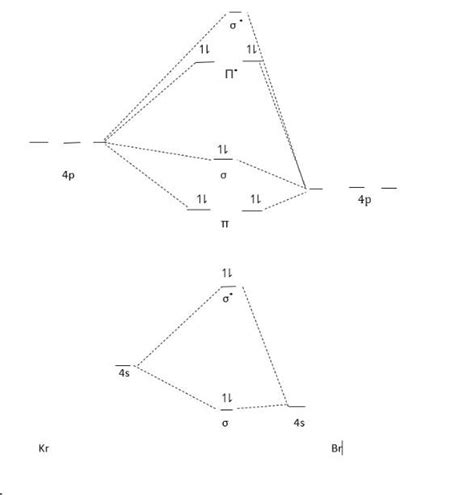 Although Mathrm{krf} { } And Mathrm{xef} { } Have Been S Quizlet