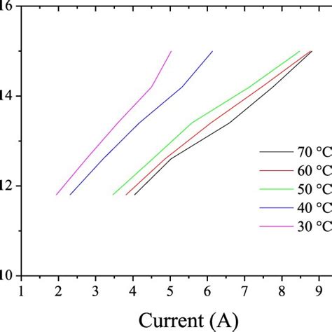 End Plate Design With Three Holes For Retaining Screws A Interior Download Scientific Diagram