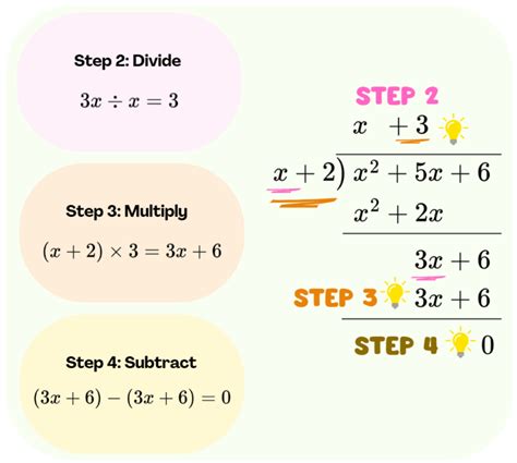 How To Divide Polynomials In 4 Simple Steps Math Learning Think