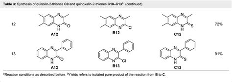 Table 3 From A Novel Method For Heterocyclic Amidethioamide