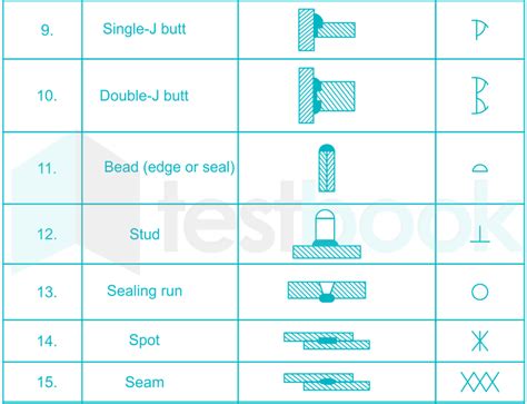 [solved] which of the following is 16 bit register of 8051 microcontr