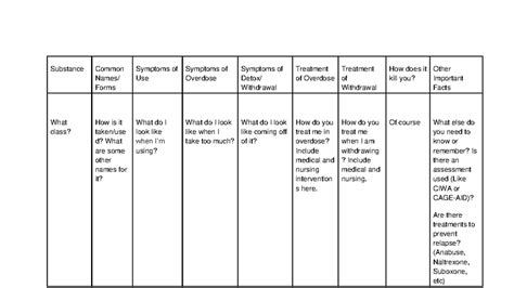 Substance Chart Fall24 Substance Common Names Forms Symptoms Of Use