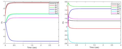 electronics free full text fault tolerant cooperative control of
