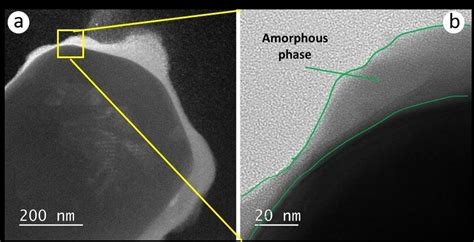 TEM Images Of Na1 Charged NVPF C Recovered After DSC Experiment A