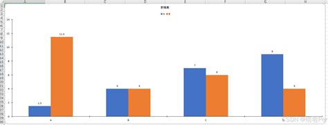 【java导出excel，java使用poi实现导出折线图、柱状图、饼状图、散点图到excel详解】java雨巷per 2048 Ai社区