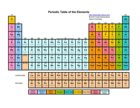 Periodic Table Color Coded With Picture Polfyy