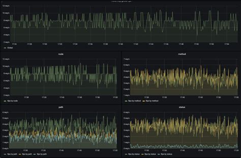 Monitoring Akka Applications With Mesmer And Opentelemetry