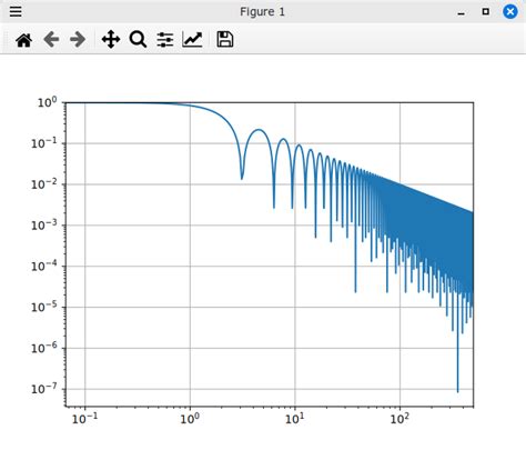 Использование библиотеки Matplotlib Как установить логарифмический