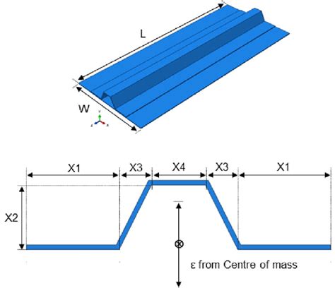 Mono Stringer Stiffened Composite Panel Download Scientific Diagram