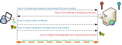 Implementação De Certificados No Cisco Ise Cisco Community