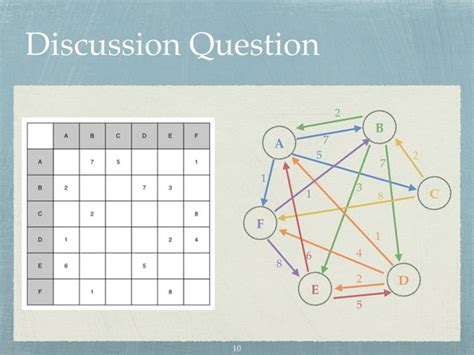 problem solving with algorithms and data structure graphs pdf