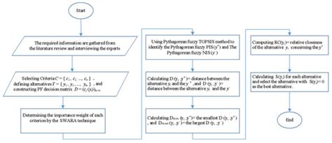 Sustainability Free Full Text A Multicriteria Decision Framework For Solar Power Plant