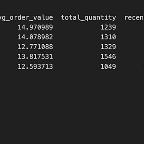 Customer Segmentation And Time Series Forecasting Based On Sales Data