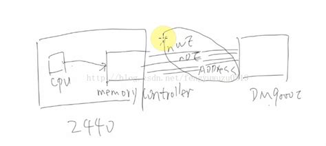 11 s3c2440驱动学习（五）嵌入式linux 网络设备驱动（二）移植dm9000c网卡驱动程序 嵌入式linux网卡驱动移植 csdn博客
