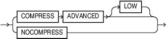CREATE TABLE