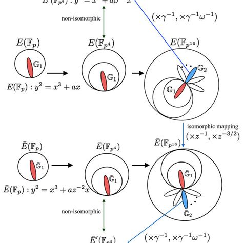 Overview Of The Twisting Process To Get Pseudo Sparse Form In Kss 16