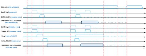 Timing Of Controlhandshake Signals Between Dpcu Trigger And T Daq Download Scientific Diagram