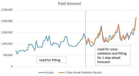 R Best Approach For Forecasting In This Typical Case Stack Overflow