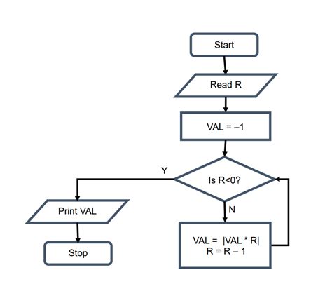Solved Please Dont Spam Explain Me Step By Step If I Fail I