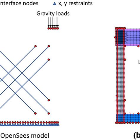 simplified opensees model of specimen s1a 2 download scientific diagram