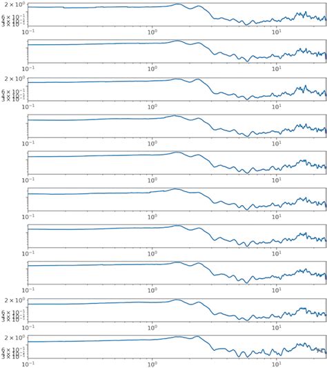 Python 3 X How Can I Fix This Error When Trying To Hide Y Axis Labels