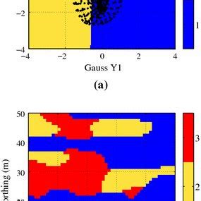Truncation Rule And Simulated Categorical Model A Truncation Mask And