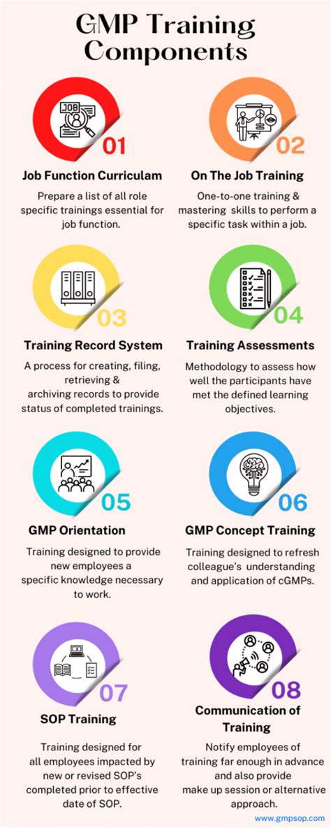 Gmp Training For Employees Essential Steps