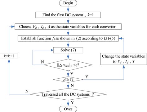Flow Chart Of Dc Subsystems Power Flow Download Scientific Diagram