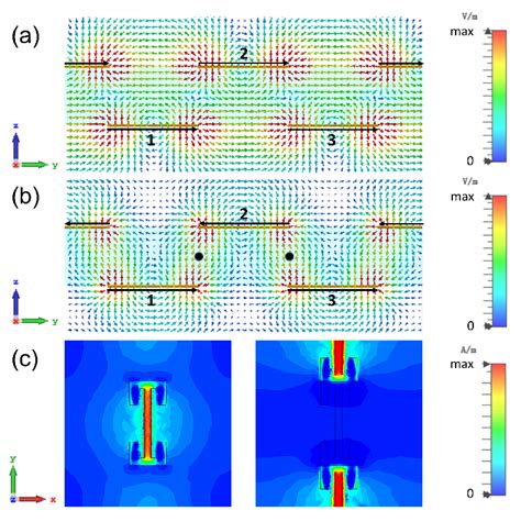 E Field Cartography For A Even Mode Coupling And B Odd Mode