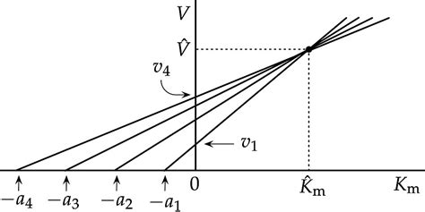 Direct Linear Plot Wikipedia