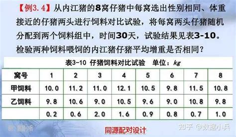 T检验有哪些类型如何选择T检验 知乎