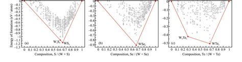 Color Online Calculated Phase Diagrams In The Composition Formation
