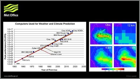 Ogc Gateway Process And Its Use In Met Office Hpc Delivery