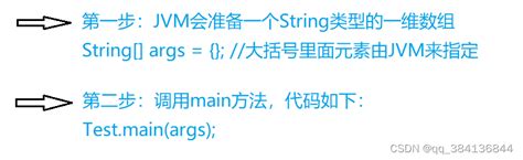 java中main方法里的args参数 csdn博客