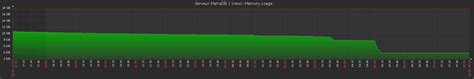 Mdev Memory Leak Issue In Systemd On Mariadb Cluster With