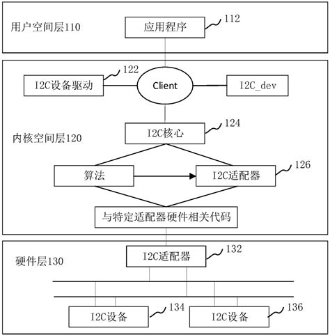Display Control Method And Device Terminal Computer Readable Storage