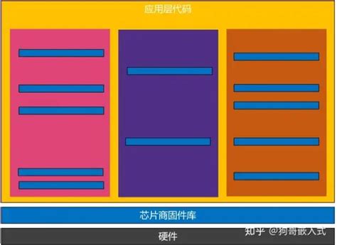 嵌入式软件中如何管理系统数据？ 良许linux教程网