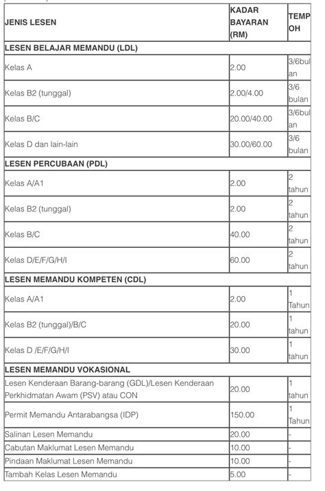 Lesen Kelas E Harga Lesen Memandu Yg Terkini Start On 01 07 2022 Madua Rinee