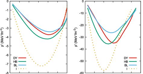 The Gradient Of Radial Pressure Of Anisotropic Models Nss And Its