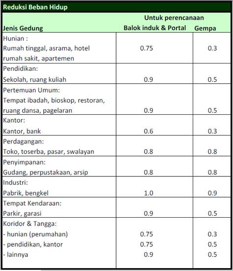 Blognya Mas Kunto Nuryoso Pembebanan Pada Struktur 7600 Hot Sex Picture