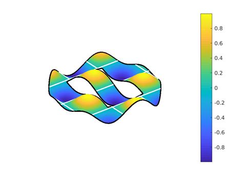 Matlab Mesh Fc Graphics Mesh Toolbox