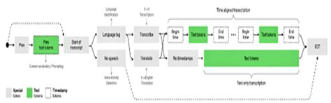 Generating Real Time Audio Sentiment Analysis With Ai By God Fred