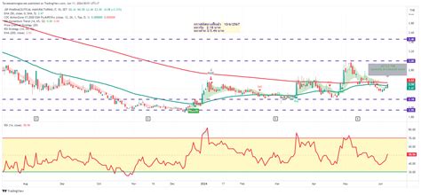 Set Jsp Chart Image By Taweesaktongtawee — Tradingview