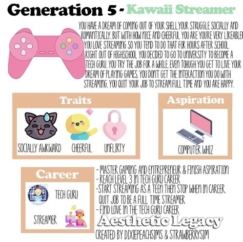 An Info Sheet Describing The Different Types Of Video Games And How
