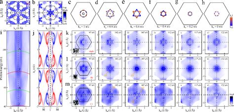 Figure 2 From Topological Weyl Altermagnetism In Crsb Semantic Scholar
