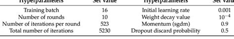 model hyperparameter settings download scientific diagram