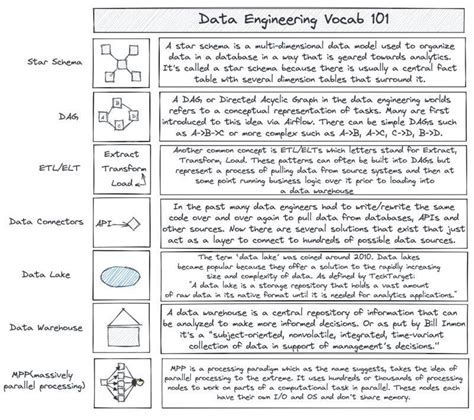 Data Engineering Terms You Should Know As A Data Professional Sherif