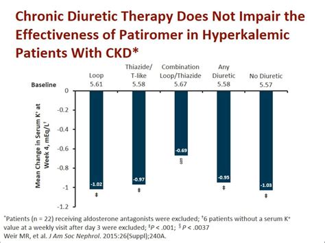 At The Cutting Edge Of Developments In The Management Of Hyperkalemia