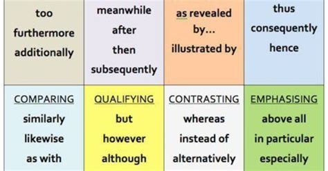 Discourse Markers Connectors Summary Markers And Words